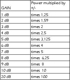 Gain FB SW Beam width